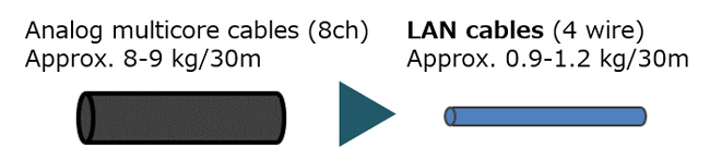 Dante series | Product List｜Products｜Panasonic Electric Works Networks ...